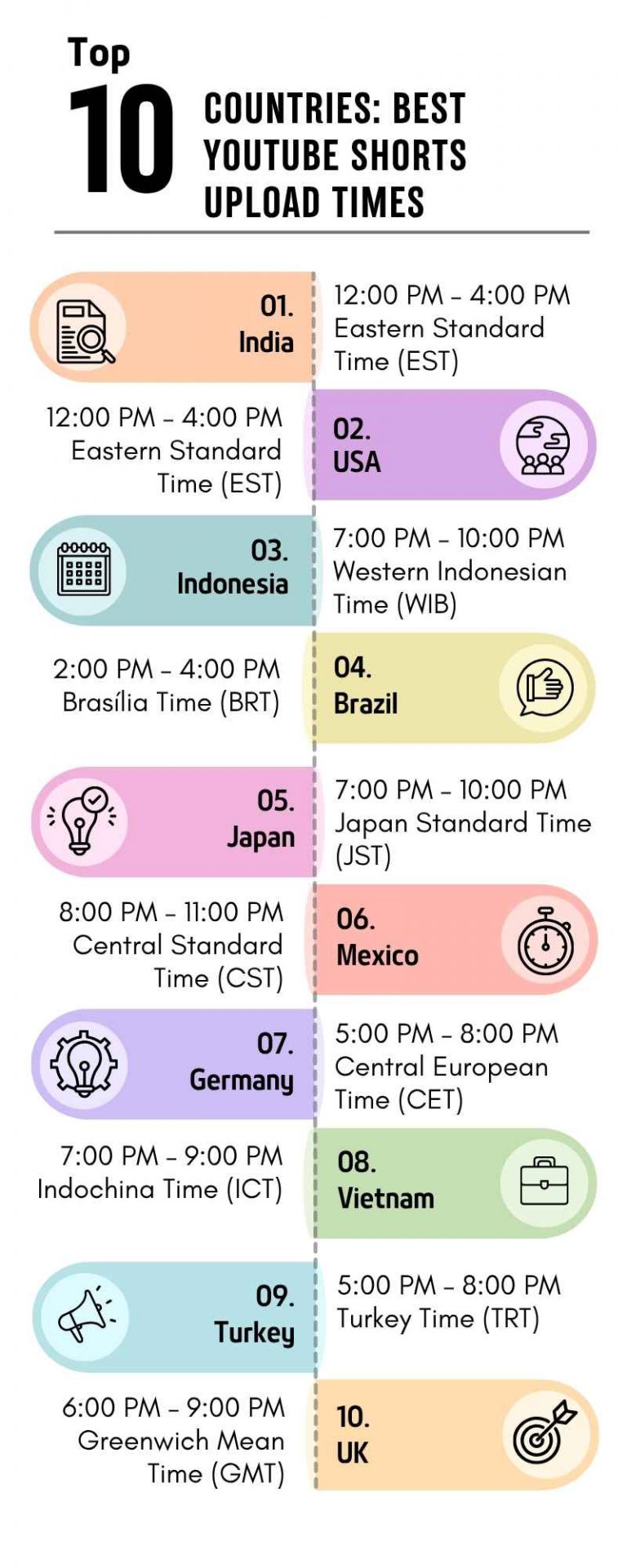 Best Time To Upload YouTube Shorts- A Quick Guide in 2025